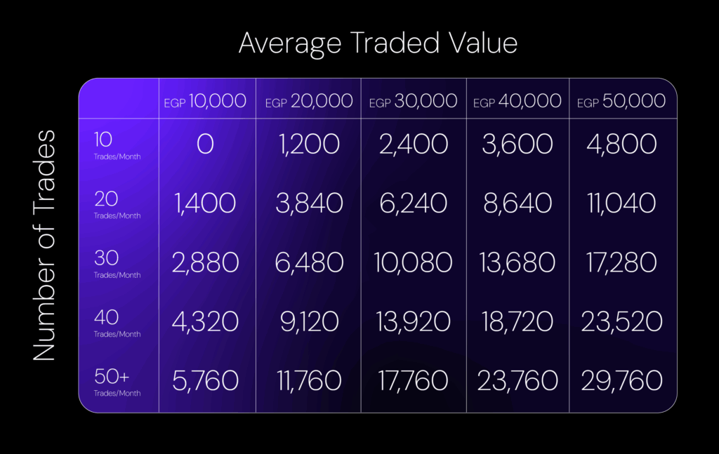 Introducing Thndr Trader: Built for Those Who See Investing as a Craft ...