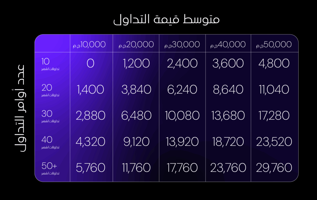 Thndr Trader: للي شايفين الاستثمار صنعة مش لعبة – Thndr Blog