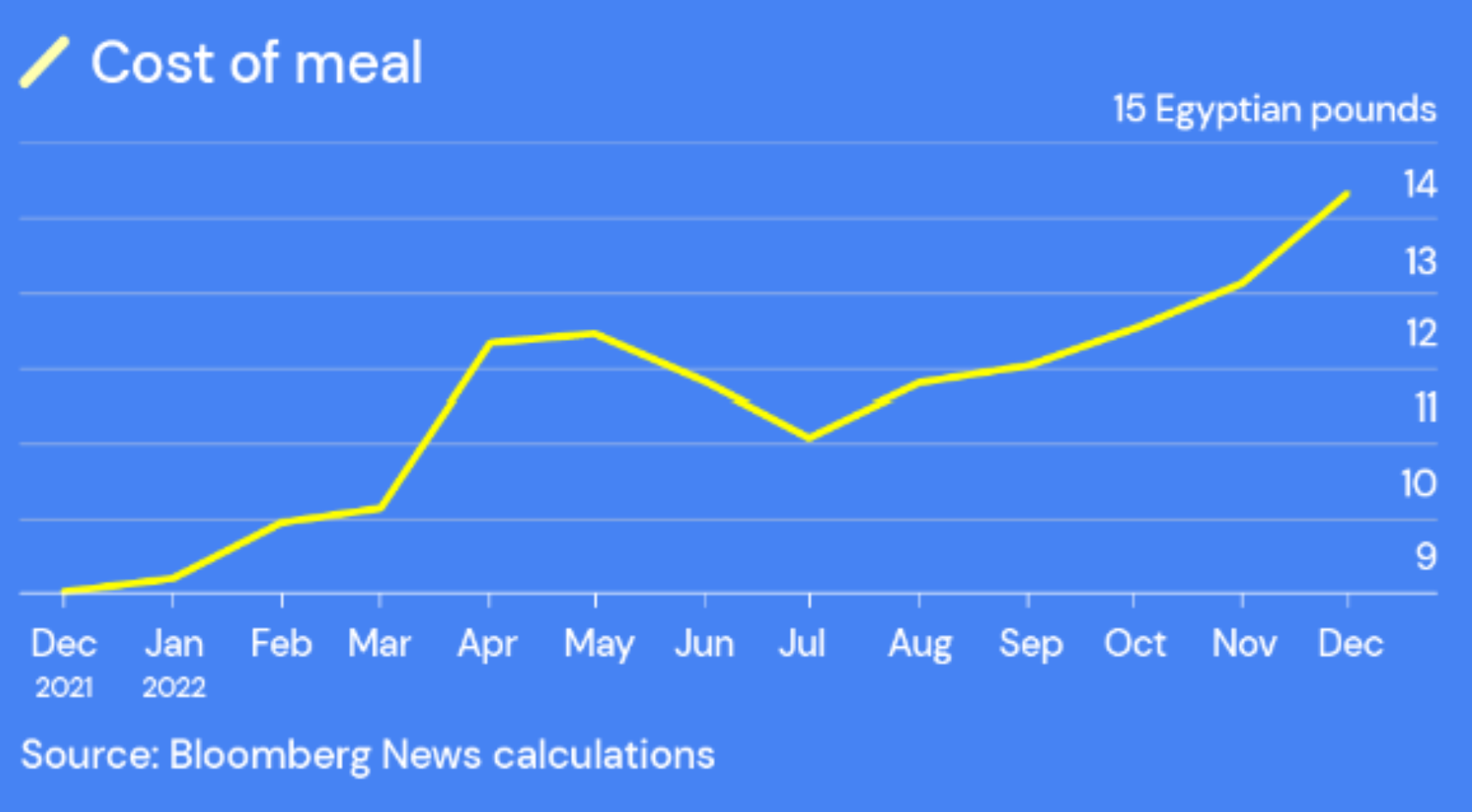 EGX AR – Thndr Learn