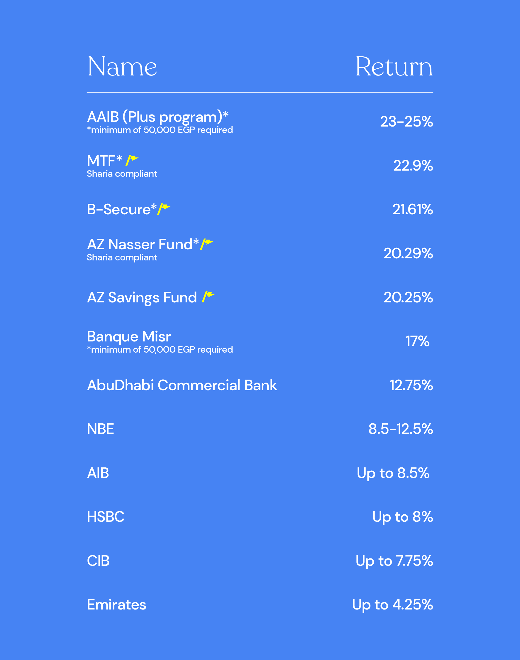 What are you going to do with the rest of that cash? A quick post-IPO ...