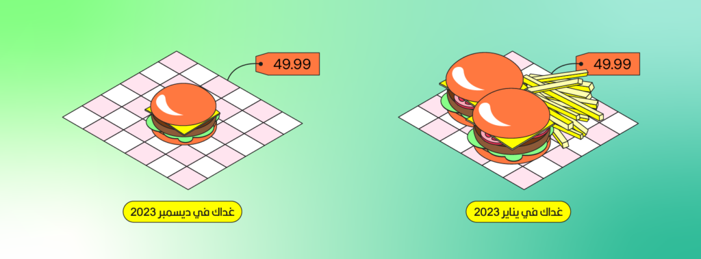 Start Here (ar) – Thndr Learn