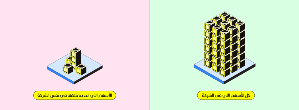Start Here (ar) – Thndr Learn