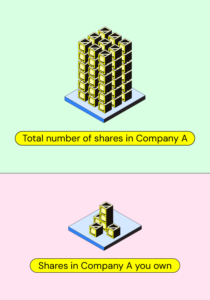 Start Here – Thndr Learn