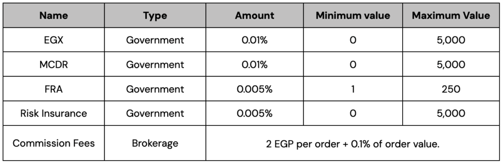 Egypt Transaction Fees – Thndr Support