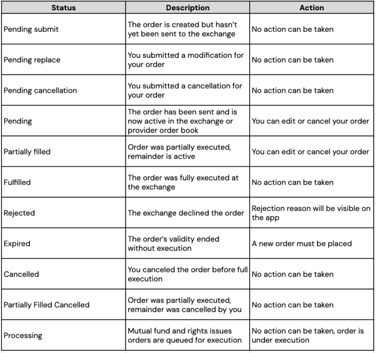 Order Types and Statuses – Thndr Support